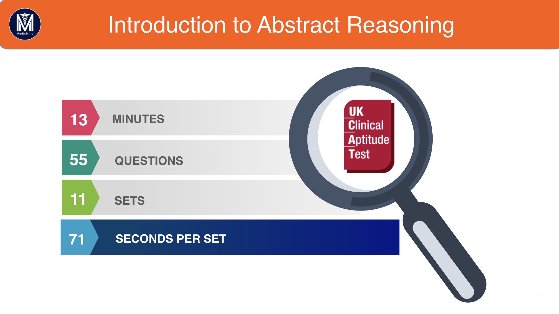 UCAT Tutoring | 1-1 UCAT Tutors - Medic Mind "I Scored 800 in UCAT"