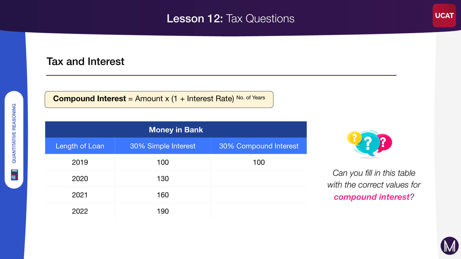 UCAT Tutoring | 1-1 UCAT Tutors - Medic Mind "I Scored 800 in UCAT"
