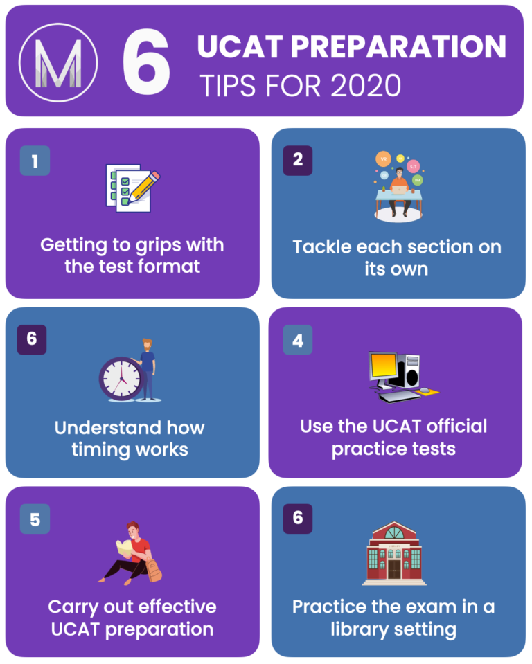 UCAT Preparation: 6 UCAT Tips For 2021 Success - Medic Mind
