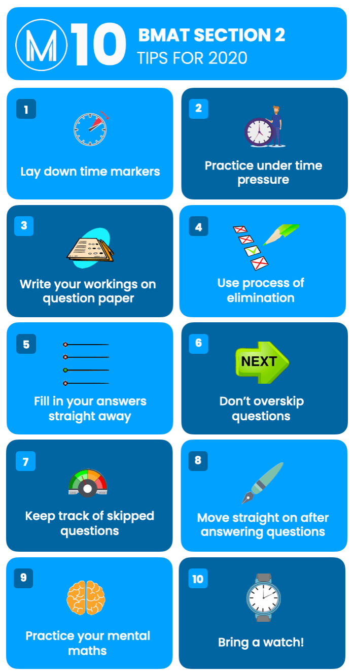 Qualitative preparation for BMAT practice test Section 2 - Medic Mind