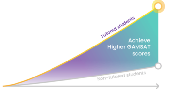 GAMSAT Tutoring | 1-1 GAMSAT Tutors - Medic Mind "I Scored 67 in GAMSAT"