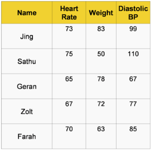 1.2 Logical Puzzles: Golden Clue + Fill in Method - Medic Mind
