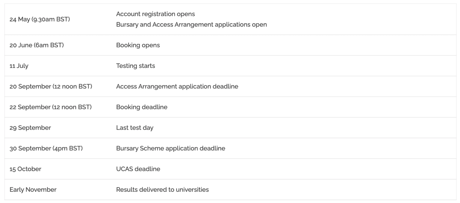 Booking the UCAT: Everything you need to know! - Medic Mind