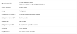 Booking the UCAT: Everything you need to know! - Medic Mind