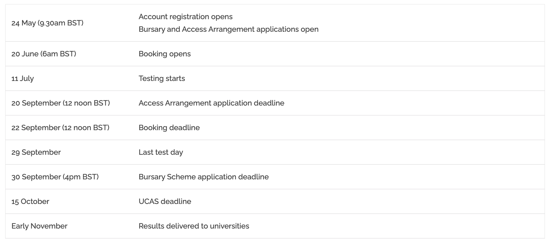 Booking the UCAT: Everything you need to know! - Medic Mind