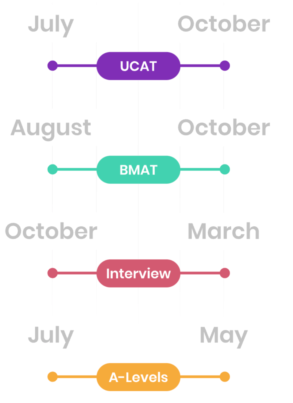 Medic Mind - high quality preparation for medical school applications