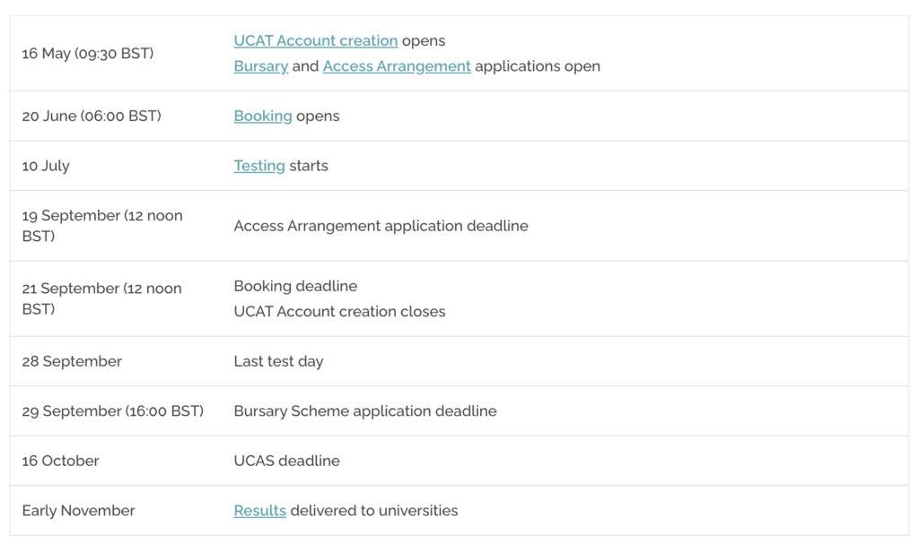 Booking the UCAT: Everything you need to know! - Medic Mind