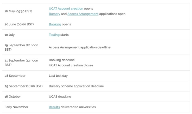 Booking the UCAT: Everything you need to know! - Medic Mind