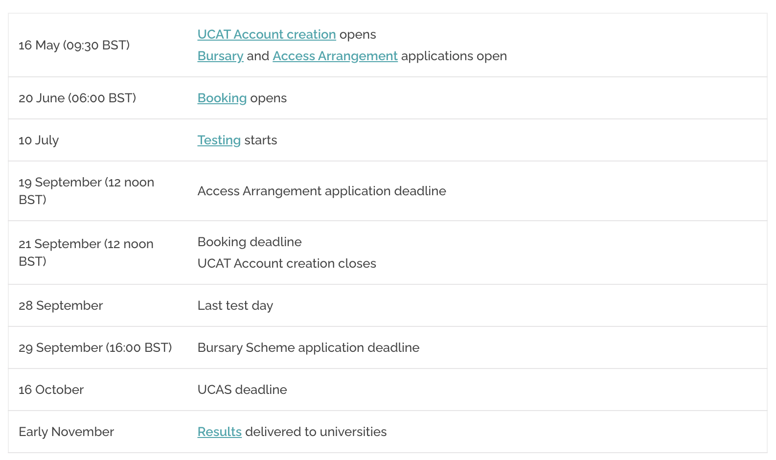 Booking the UCAT: Everything you need to know! - Medic Mind