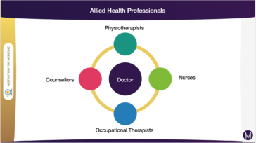Medicine Interview Preparation: Medicine MMI Tutor